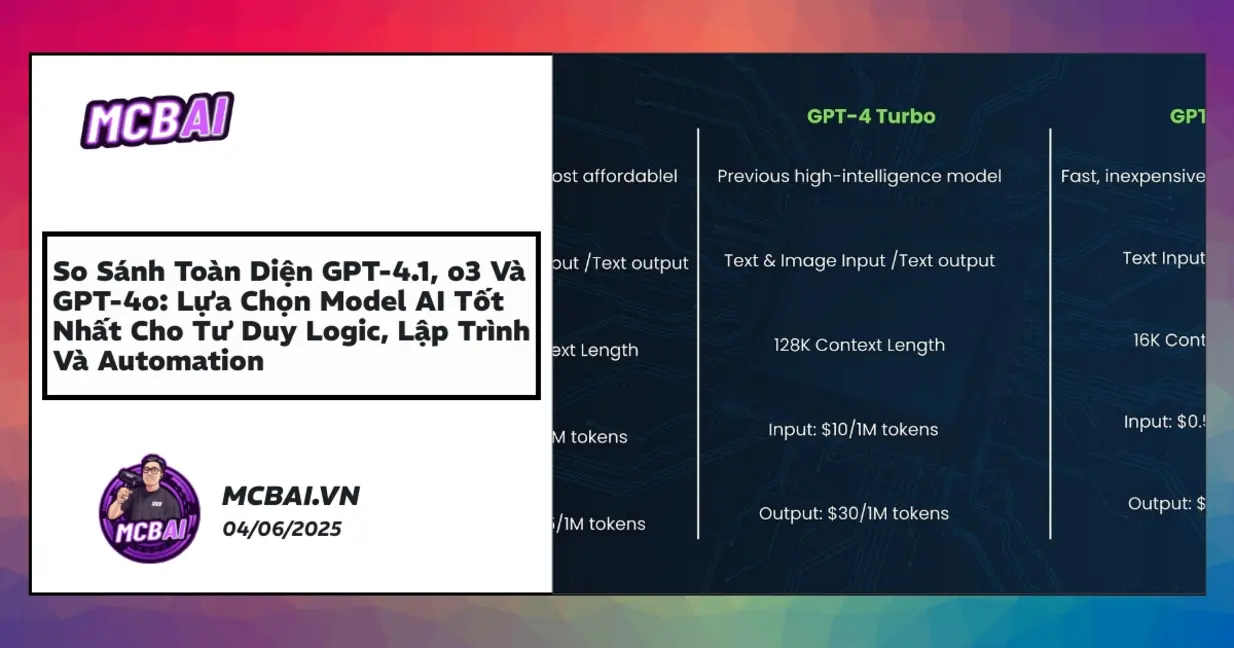 So Sánh Toàn Diện GPT-4.1, o3 Và GPT-4o: Lựa Chọn Model AI Tốt Nhất Cho Tư Duy Logic, Lập Trình ...